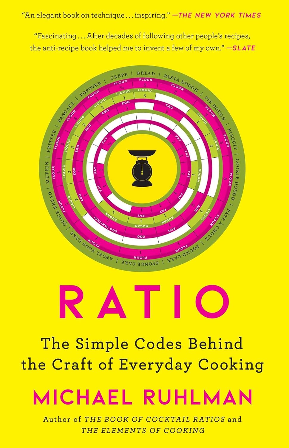 Ratio: The Simple Codes Behind the Craft of Everyday Cooking ...